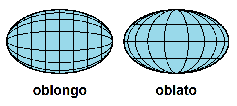 Retales de Matemáticas: 996. Esferoides... RESOLUCIÓN