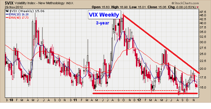 vix chart
