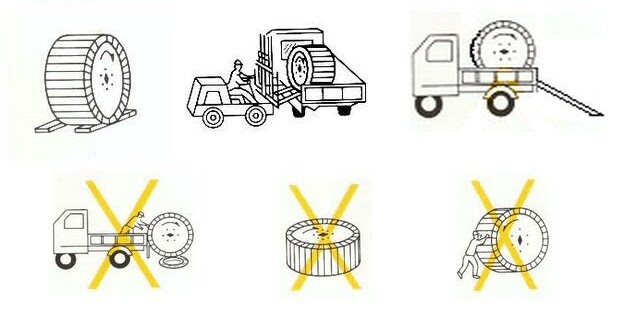 Transmission Line Overview: OPGW Installation Procedure