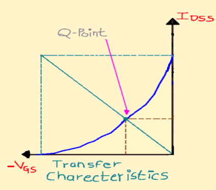 Configurations and Characteristics of Jfet