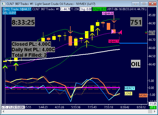 Grace Trading Operations: June 2017
