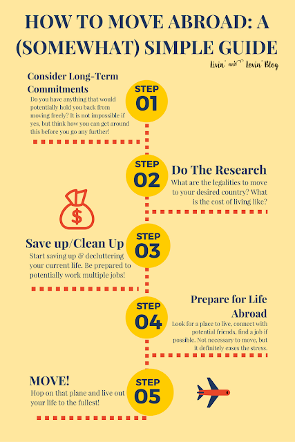 How to Move Abroad in 4 Months: A (Somewhat) Simple Guide |Livin' and ...