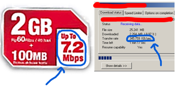 Mengenal Istilah TB, GB, Mbps, KBps dan Kbps