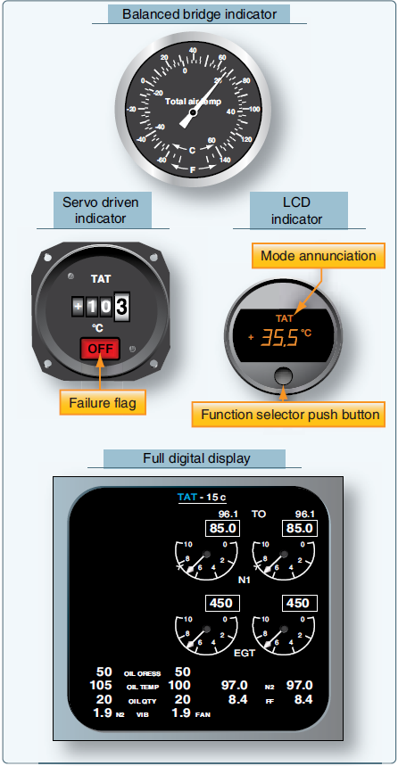 Aircraft Temperature Measuring Instruments