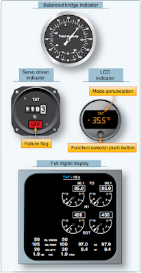 Aircraft Temperature Measuring Instruments