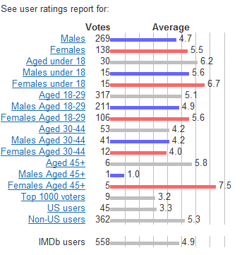 AS Media Studies Chloe Fensome: Audience Ratings for Structured Reality ...
