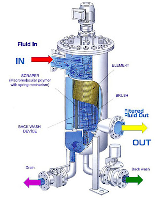 Auto Backwash Strainer - BB STEEL INTERNATIONNAL