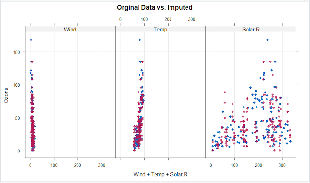 How to Analyze and Impute the Missing Data with VIM and Mice Packages in R Programming | Power ...