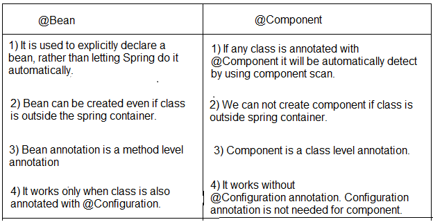 Java Interview Questions And Answers