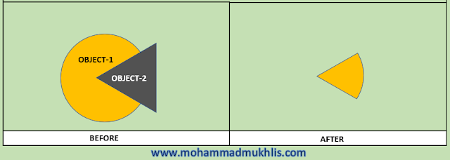 Fungsi dari Merge Shapes [ Union, Combine, Fragment, Intersect dan ...