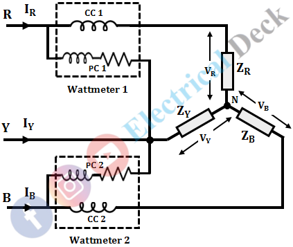 Two Wattmeter Method of Power Measurement - Blondel’s Theorem