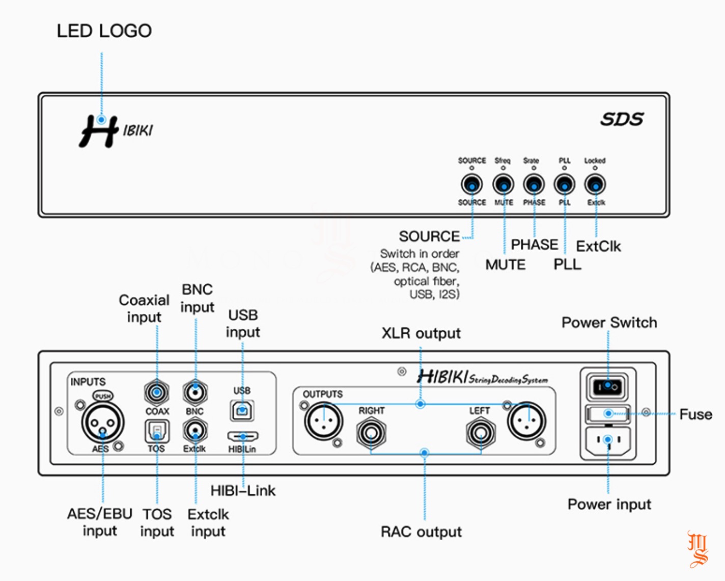 HIBIKI SDS DAC REVIEW – M & S | Ultimate High-Fidelity