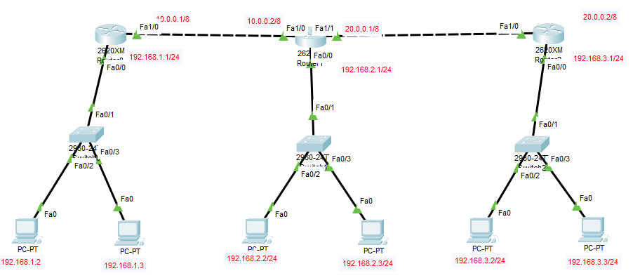 Deny ICMP or Ping Using Extended Access List | techinfo108