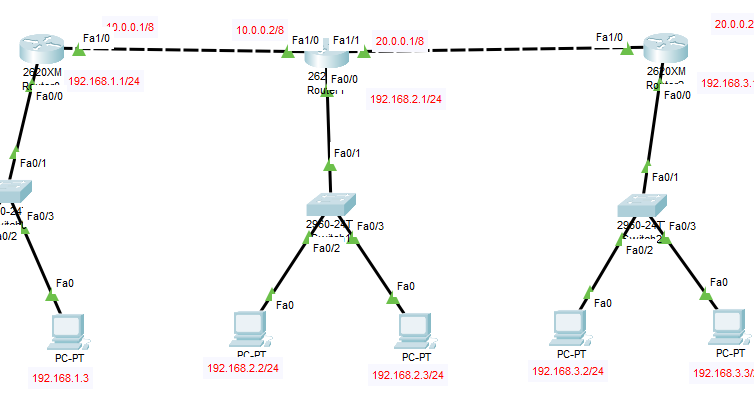 Deny ICMP or Ping Using Extended Access List | techinfo108