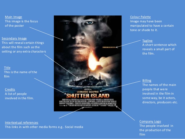 GCSE Media @ StG's: FILM what goes in a poster