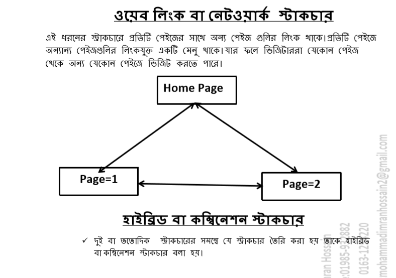HSC html code Complete Guideline - StudyTour