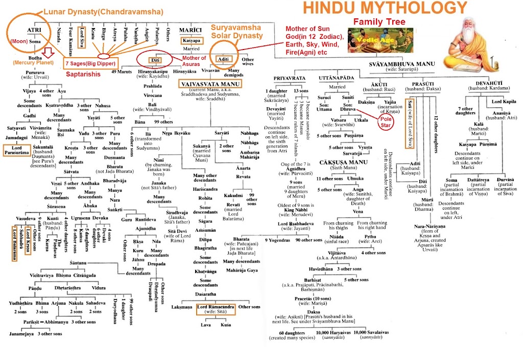 Understanding Origin of Mythologies