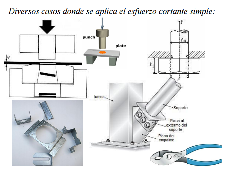 MECANICA DE MATERIALES
