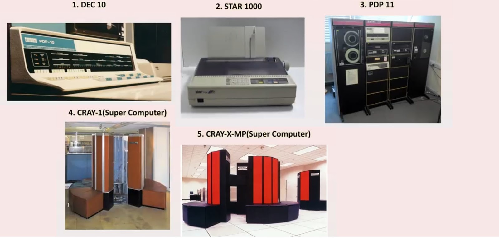 Basics of Computer, History,1st, 2nd, 3rd, 4th, 5th Generation, Types