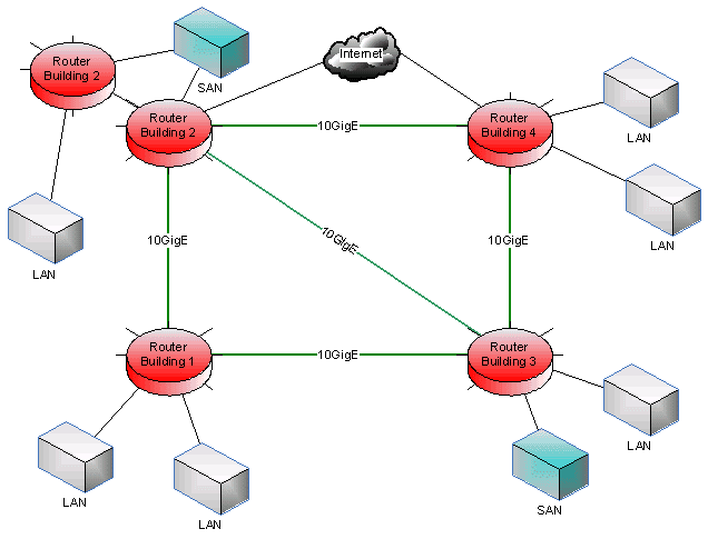 Berbagi ilmu: Metropolitan Area Network (MAN)