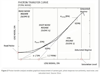 Image Sensor Noise Tutorial - F4News
