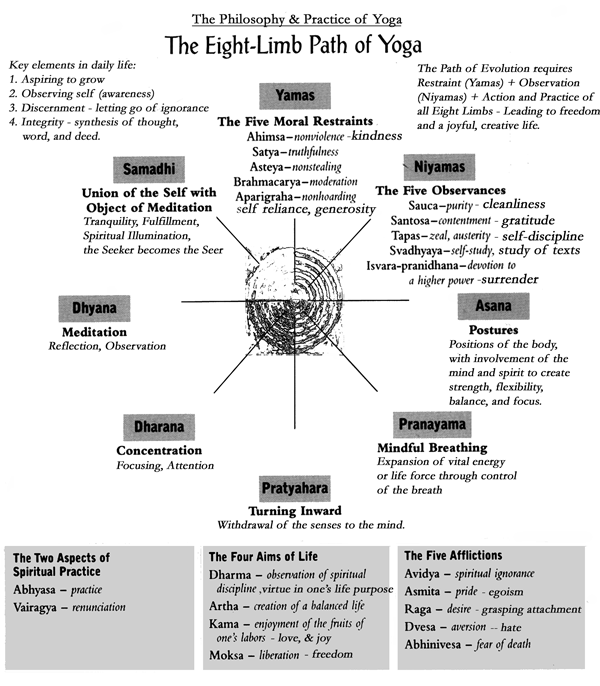 Blog about it...: Yogi