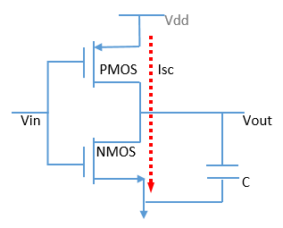 SOURCES OF POWER DISSIPATION IN CMOS - VLSI- Physical Design For Freshers