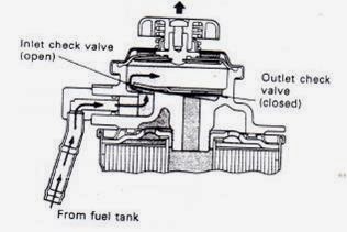 Arif Otomotif: KOMPONEN SISTEM BAHAN BAKAR DIESEL DAN FUNGSINYA