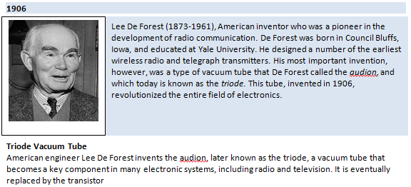 explore SCIENCE, TECHNOLOGY & SOCIETY: FAMOUS INVENTIONS OF THE 20TH ...