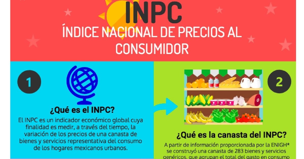 Infografia INPC | Educatedbox