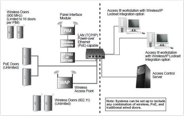 CCTV-Access Control-Time Attendance-Fire Alarm Systems