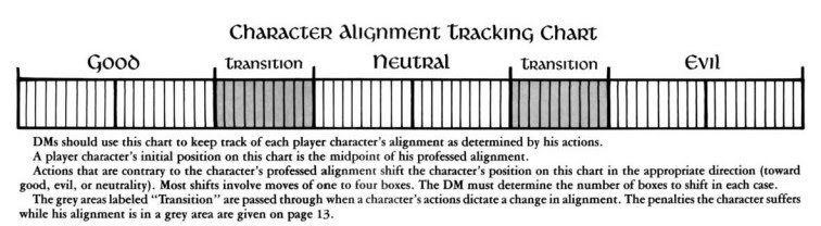 GROGNARDIA: Alignment Tracking