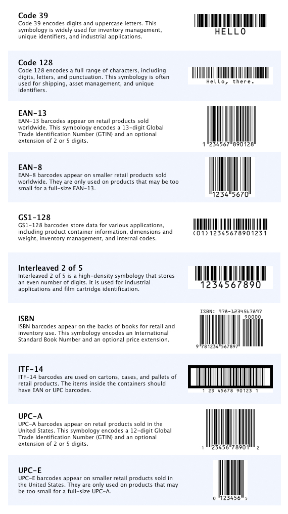 Cyberpac Blog Barcode Guide Cyberpac Blog Barcode Guide
