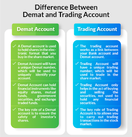 TechFreak Tej: What is Demat & Trading Account ? Difference between Trading & Demat Account - 4