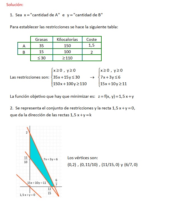 Programación Lineal - Método Gráfico - Ejercicios Resueltos « Blog del ...