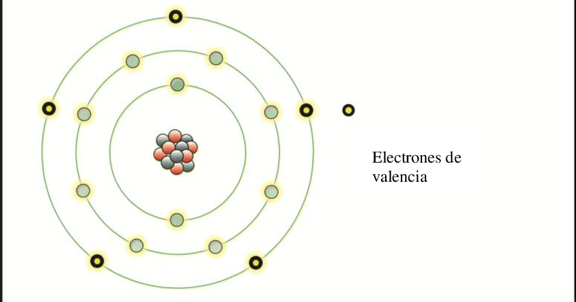 ELECTRONES DE VALENCIA