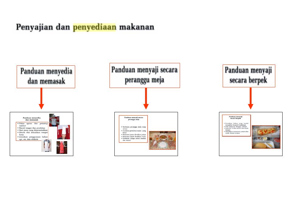 KHB - ERT: PENYAJIAN DAN PENYEDIAAN MAKANAN
