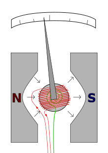 Voltmeter | definition-working principle-types of voltmeter