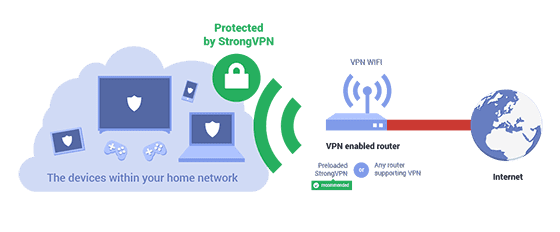 5 Layanan VPN Terbaik untuk privasi pribadi dan keamanan
