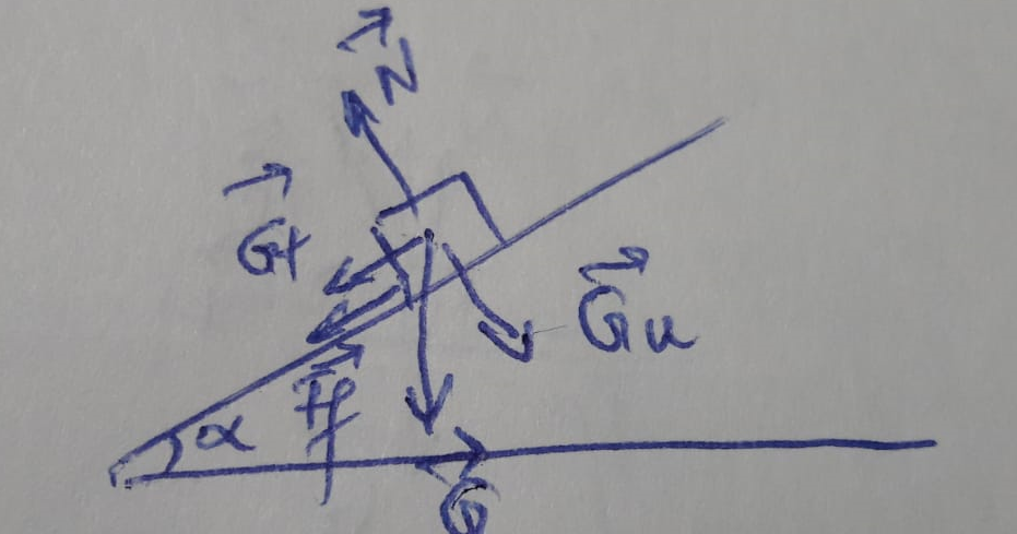 Colegu de fizica: Mecanica. Miscare pe plan inclinat. Problema 2.30 ...