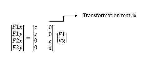Finite Element Methods (FEM) – SundayAdoga