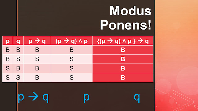 Modus Ponens : Pengertian, Aturan / Rumus, Pembuktian dan Contoh ...