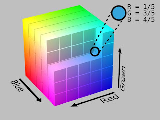 Colorblind Tools: One RGB model, many RGB spaces
