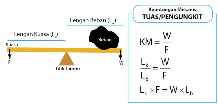 IPA 8 . USAHA DAN PESAWAT SEDERHANA - Media Pembelajaran Online Guru ...