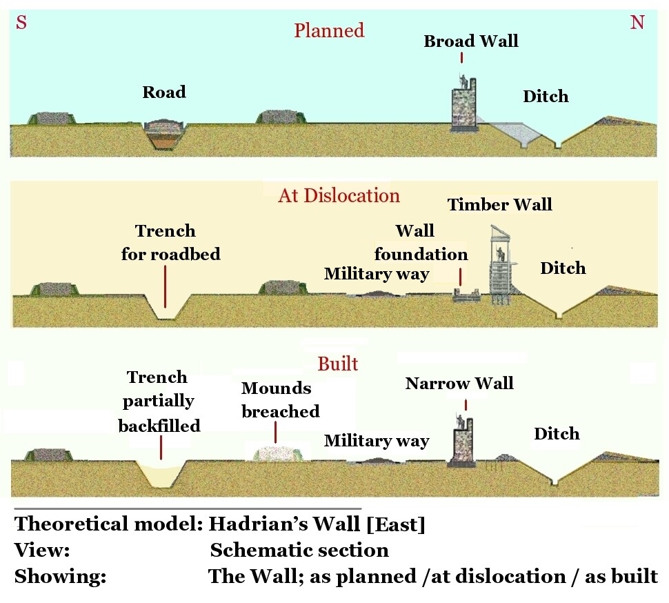 Theoretical Structural Archaeology