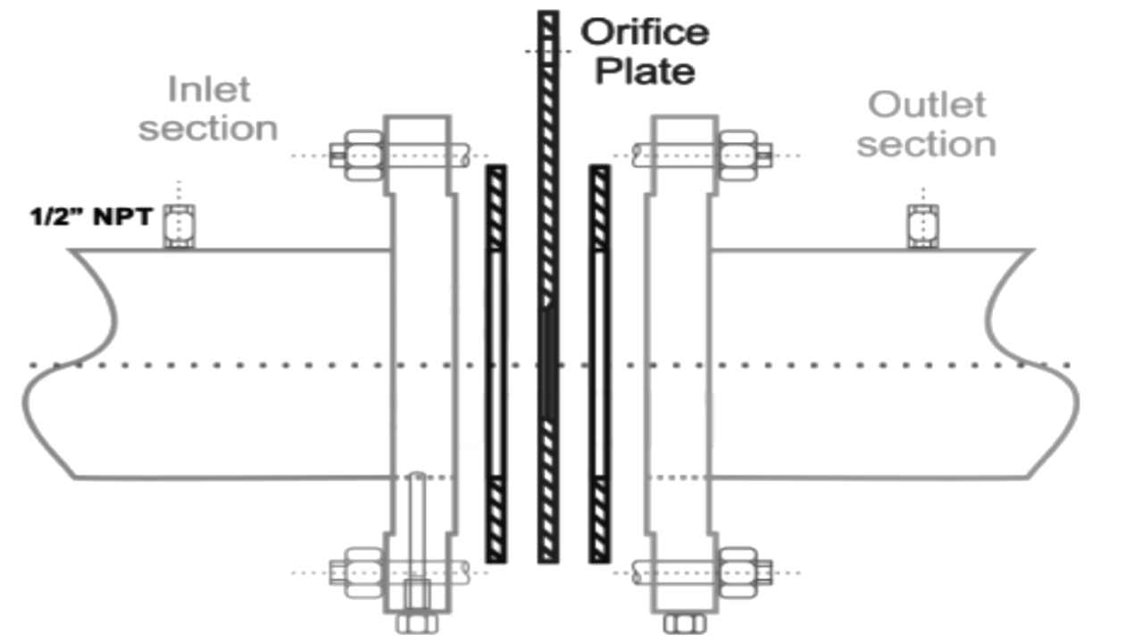 Orifice flow meter