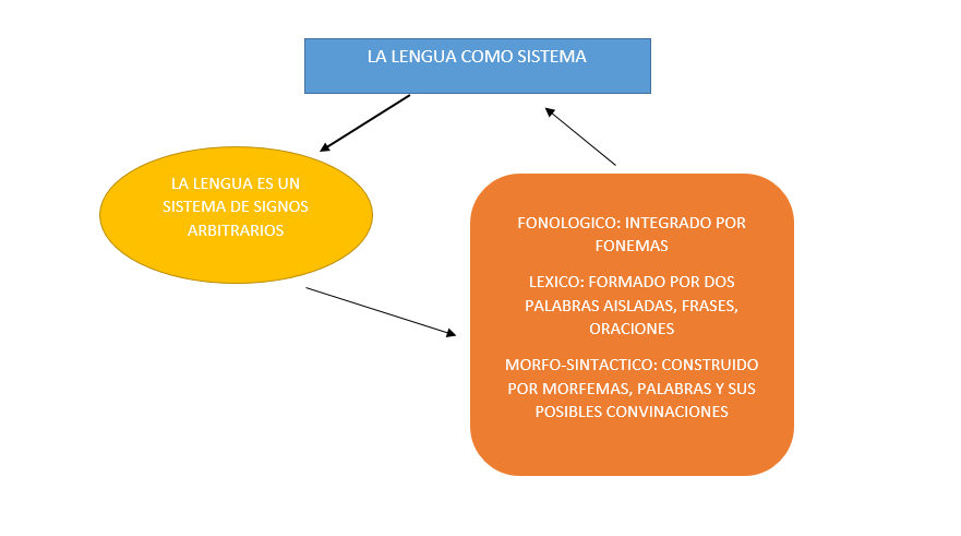 Intervención en el Mundo del Niño: MAPA PICTORICO