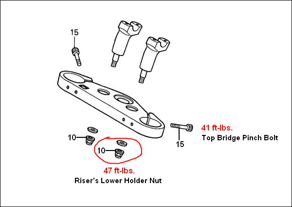 Handlebar riser torque
