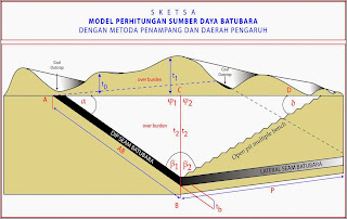 EKSPLORASI BATUBARA ~ damaiku