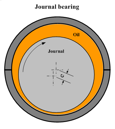 An Introduction To Journal Bearings